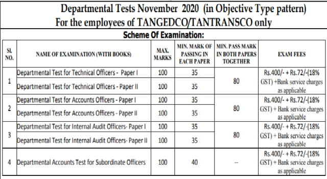 TNEB TANGEDCO Departmental Exam 2020 Apply online @ www.tangedco.gov.in TNEB TANGEDCO Departmental Exam 2020 Apply online @ www.tangedco.gov.in